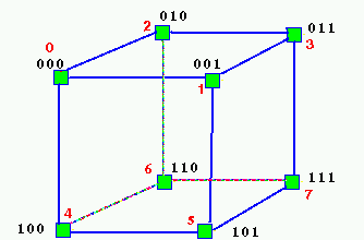 Computer Systems Lab